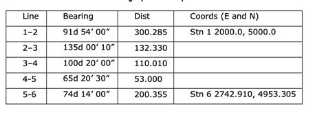 Solved Coordinate Traverse Calculationsa Bowditch Traverse