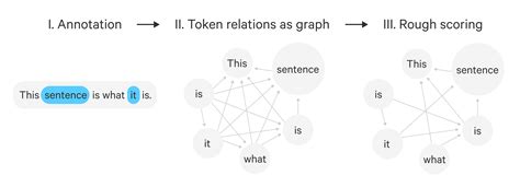 End To End Neural Coreference Resolution In Spacy · Explosion