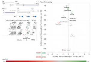 Nba Mid Season Rankings And Report Cards Arturos Silly Little Stats V20