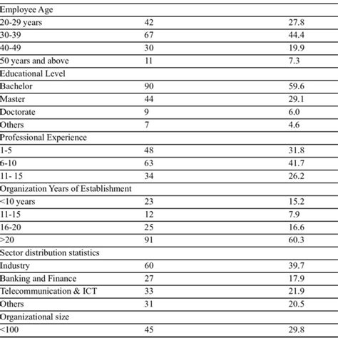 Indian Driving Cycle Idc Download Scientific Diagram