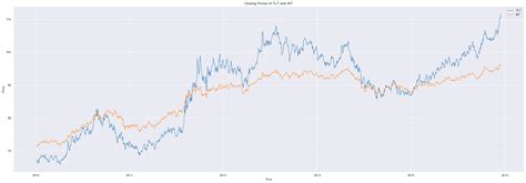 Simple Mean Reversion Trading Strategy In Pythonpandas Python