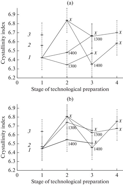 Crystallinity Index Of The Quartz Fraction With Crystallite Sizes Of Download Scientific