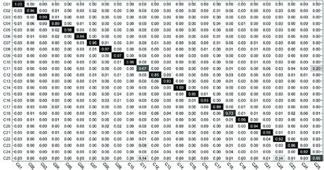 confusion matrix of proposed mlfp for sar scene classification download scientific diagram