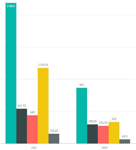 Personalized Histogram Microsoft Fabric Community