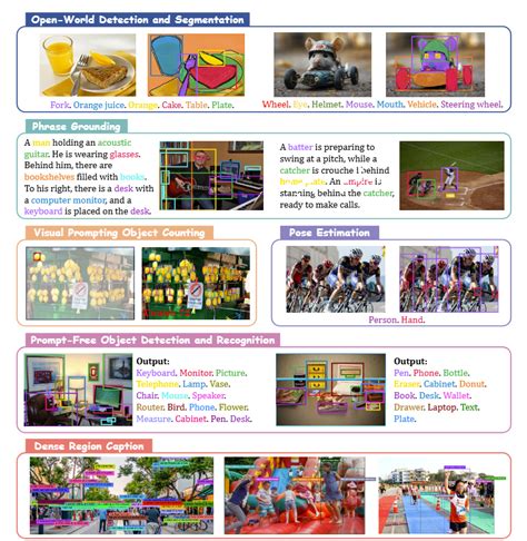 Introducing Dino Xseek A Referring Object Detection Model Based On A Multimodal Large Language