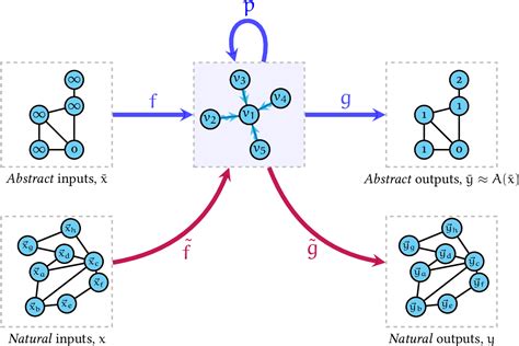 Figure 21 From Reasoning Algorithmically In Graph Neural Networks
