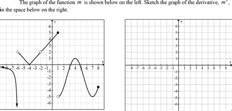 Solved The Graph Of The Function M Is Shown Below On The Chegg Com