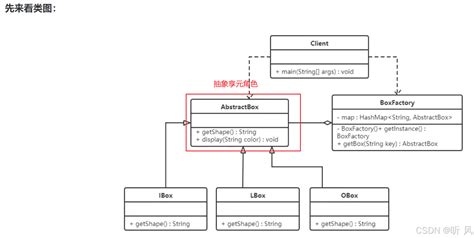 一篇文章带你看懂23种设计模式 Csdn博客