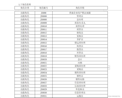 上线检查工具（待完善） 系统上线 checklist csdn博客