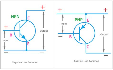 Why NPN Transistors Are Mostly Used Than PNP Transistors ETechnoG