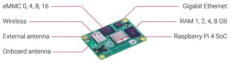 Raspberry Pi Compute Module 4 Cm4 108 032 8gb 32gb Wireless