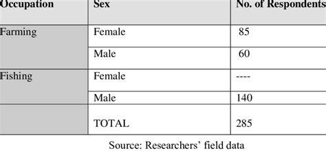 Sex Distribution Of Participants Download Scientific Diagram