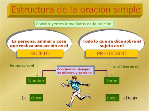 Blog Para Los Alumnos De Als De Pmar La Oración Simple Y Sus Partes