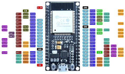 Node Mcu Esp32 Pinout