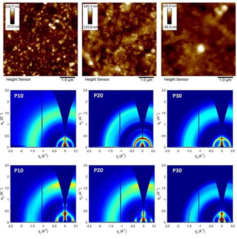 Top Atomic Force Micrographs Of The Polymer Dispersions Deposited Via Download Scientific