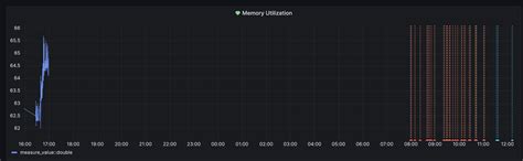 Display Alert Annotations On Panel When Alert Is Triggered Alerting