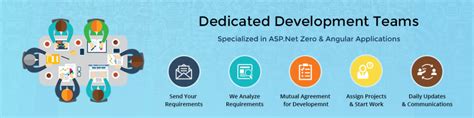 Aspnet Zero Abpio And Angular Application Development Services