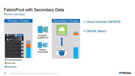 Netapp Fabric Pool Deck Pptx