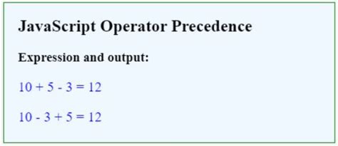 Js Operator Precedence How Does Js Operator Precedence Work