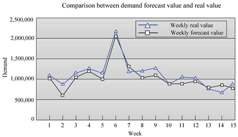 Study On Sustainable Combined Location Inventory Routing Problem Based