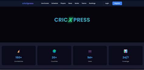 Webdevelopment Django Python Cricket Softwaredevelopment Webapp Himanshu Singh