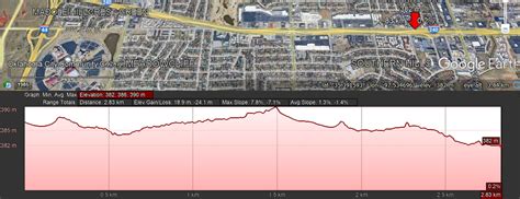 GitHub Dilshan H Elevation2Plot Generate Elevation Plots Using Open