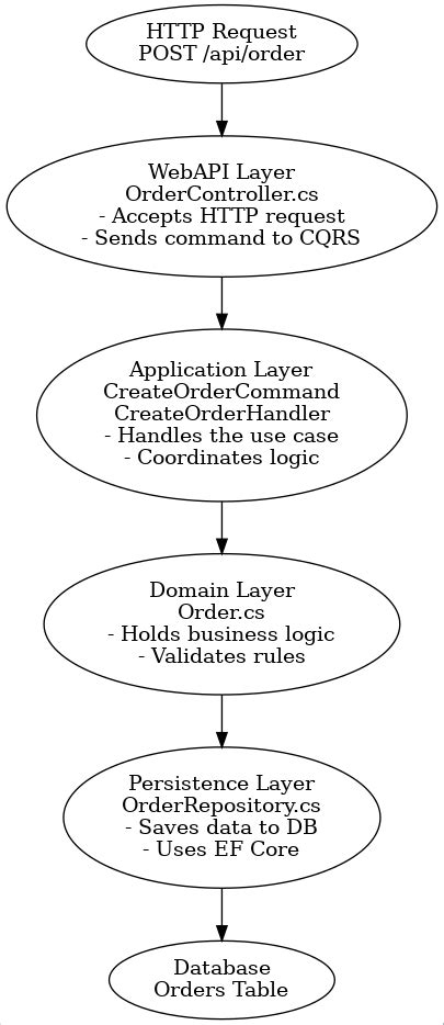 Dao Data Access Object In Java In Spring Boot Dao Data Access By Kacar Medium