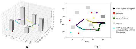 Trajectory Planning For Uav Assisted Data Collection In Iot Network A