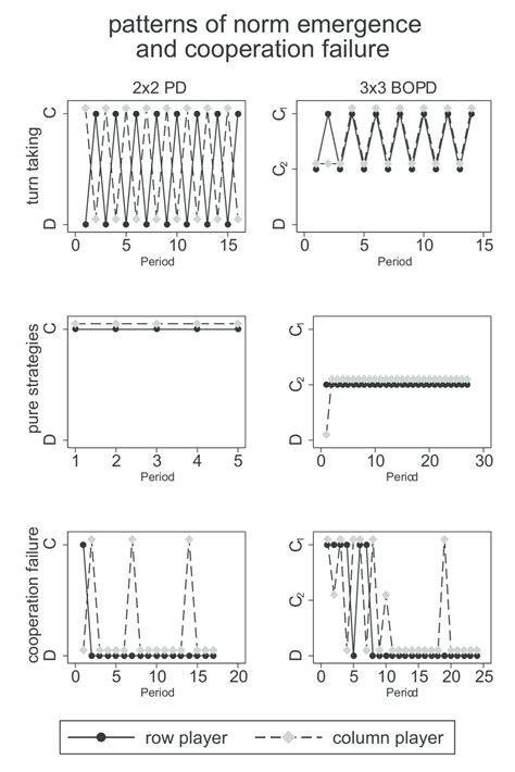 Some Representative Interactions In The Experiment The Left Column Download Scientific Diagram