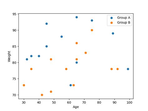 Matplotlib Scatter Plot Hacdesktop