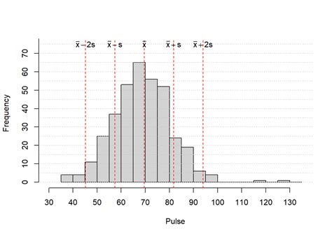 5 Plots In 23 And 24 With Base R Generate Plots In Lecture Slides