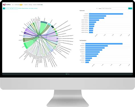 Netflow Analytics Instant Viewing Of The Network Usage Vapp