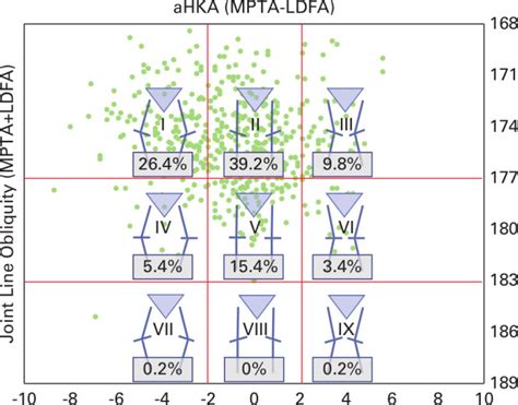 Coronal Plane Alignment Of The Knee Cpak Classification Pubmed