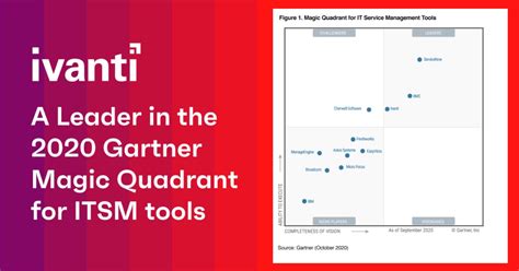 Ivanti On Linkedin 2020 Gartner Itsm Tools Ivanti