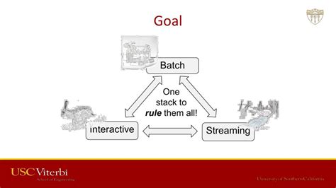 Ppt Berkley Data Analysis Stack Bdas Powerpoint Presentation Free Download Id1619110