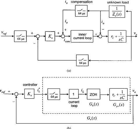 Figure 5 From Design And Implementation Of An Fpga Based Control Ic For Ac Voltage Regulation