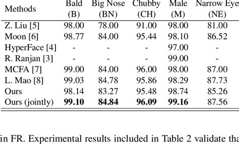 Reports Classification Comparison In Terms Of Accuracy Between The Download Scientific