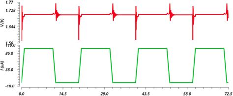 5 Load Transient Response Of Ldo Download Scientific Diagram