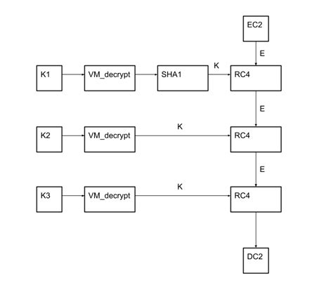 xloader aka formbook encryption analysis malware decryption