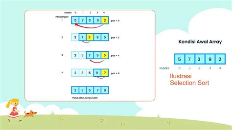 Pengurutan Sortingpptx