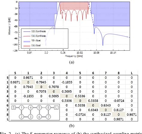 Figure 2 From An Efficient Design Workflow Of A Compact Ridged