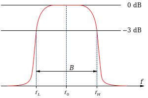 RF Filter Design From Resonators To Filters OnScale
