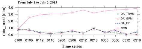 Effects Of 4d Var Data Assimilation Using Remote Sensing Precipitation Products In A Wrf Model