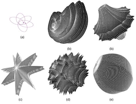 A A 2d Plot Of Superformula B E Some 3d Polygons Generated Using Download Scientific