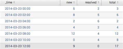 Key Value Pair Extraction Definition Examples And Solutions Splunk