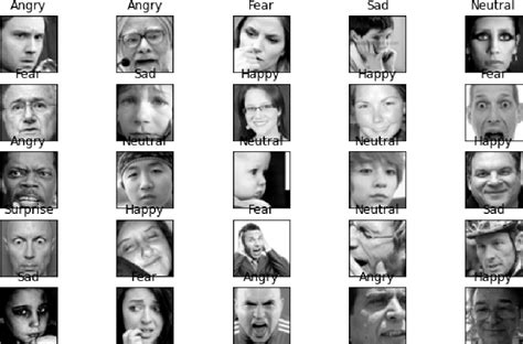 Figure 1 From Facial Expression Recognition Using Adapted Residual Based Deep Neural Network