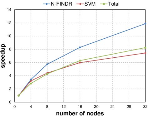 The Parallel Processing Flow Of N Findr Unmixing Model On Spark Download Scientific Diagram