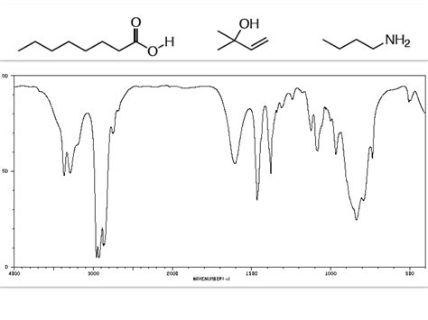 Solved Assign Which Compound Belongs To The Ir Spectrum