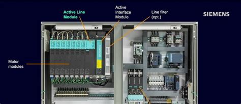 How To Setup Siemens Active Line Drive Modules For Sinamics S120 Servo Type Modular