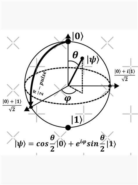 Bloch Sphere Poster For Sale By Sciencecorner Redbubble